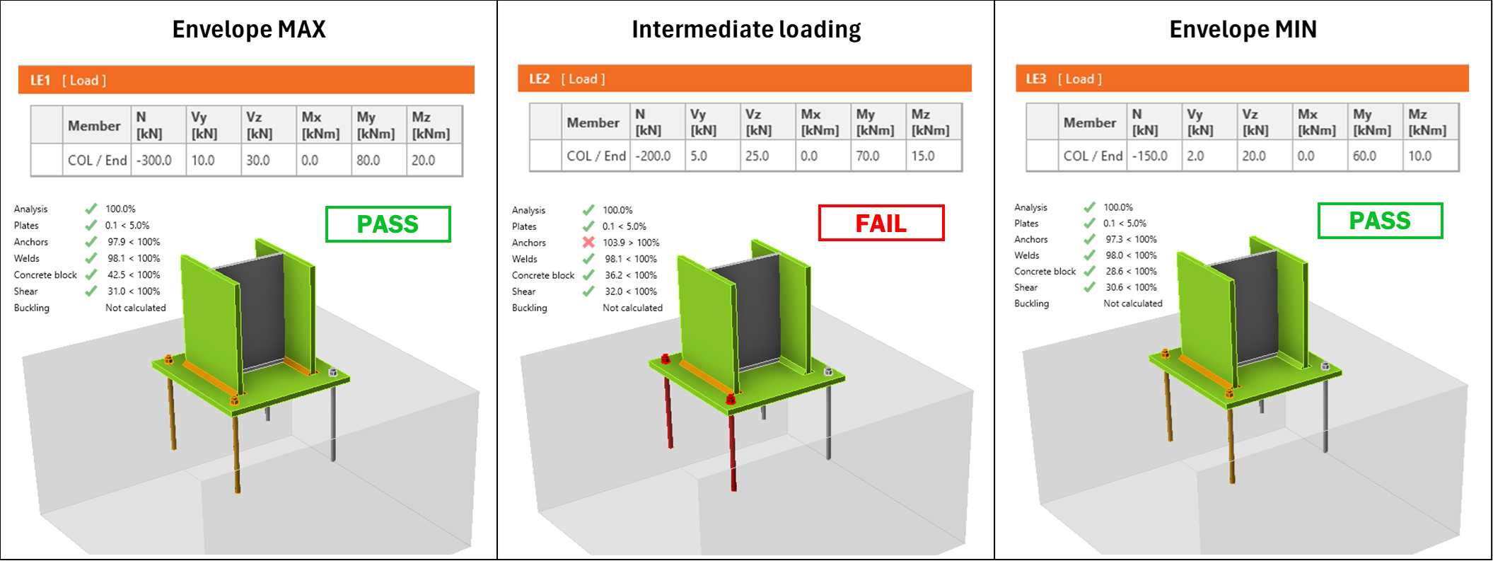 Checkbot: BIM for structural engineers exists! | IDEA StatiCa